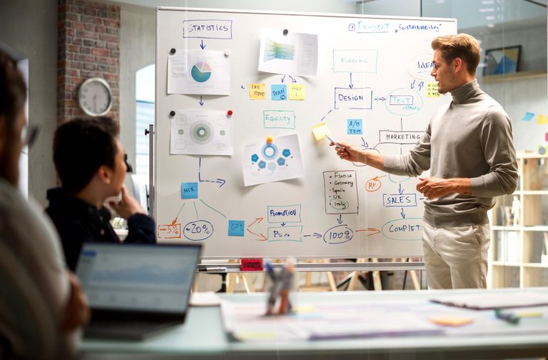 Whiteboards in Action: A Versatile Visual Tool